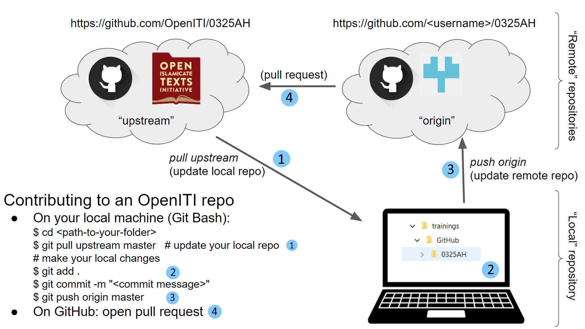 OpenITI documentation - KITAB