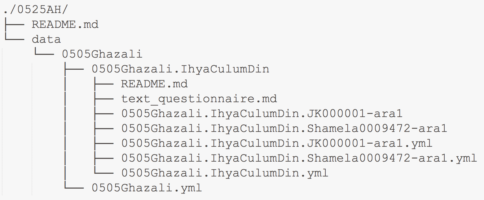 OpenITI documentation - KITAB