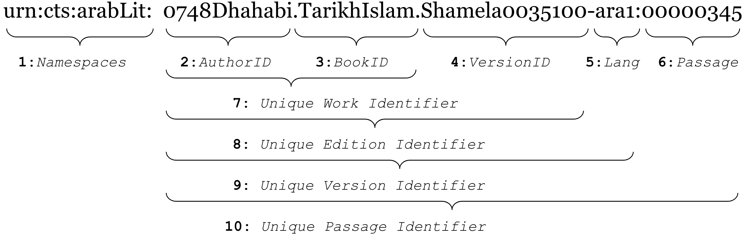 OpenITI documentation - KITAB
