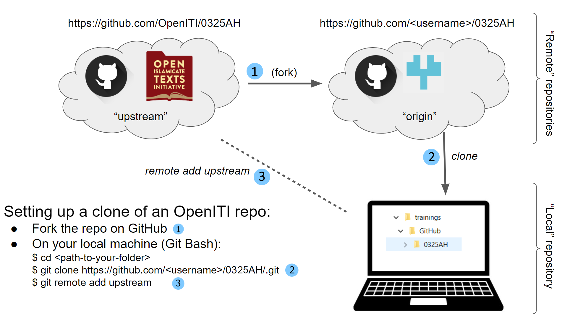 OpenITI documentation - KITAB