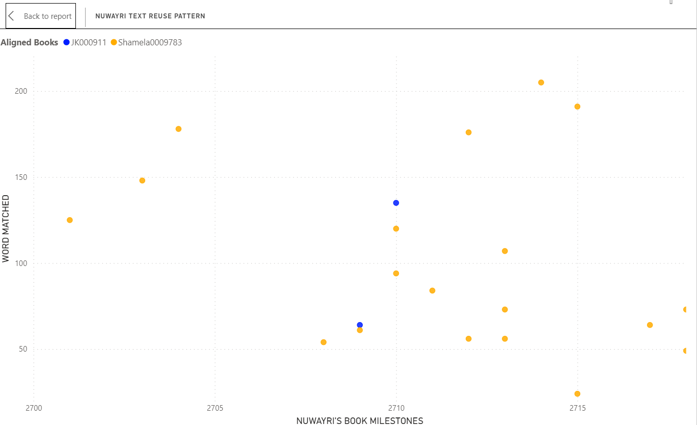 Can Digital Humanities Be Informed by Bioinformatics? Visualising ...